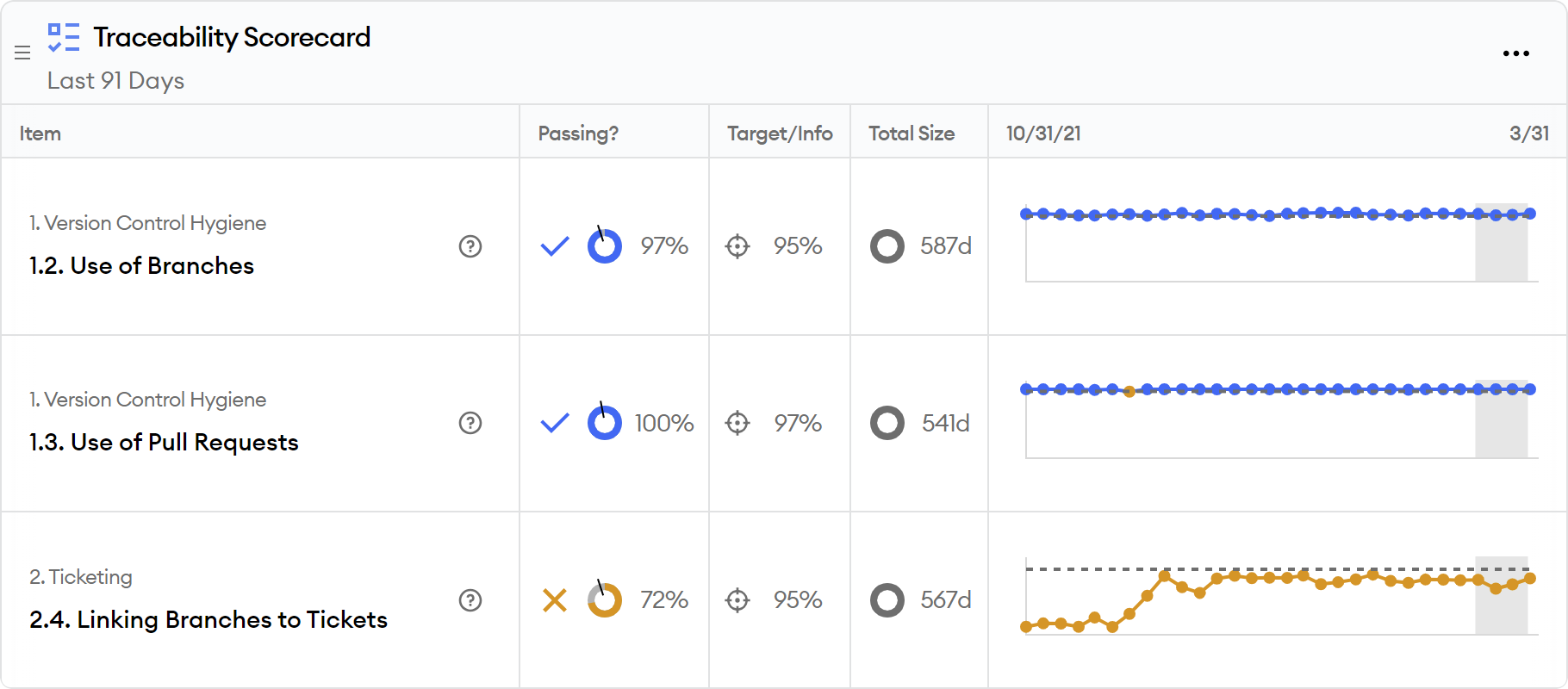 Report Template Library | minware