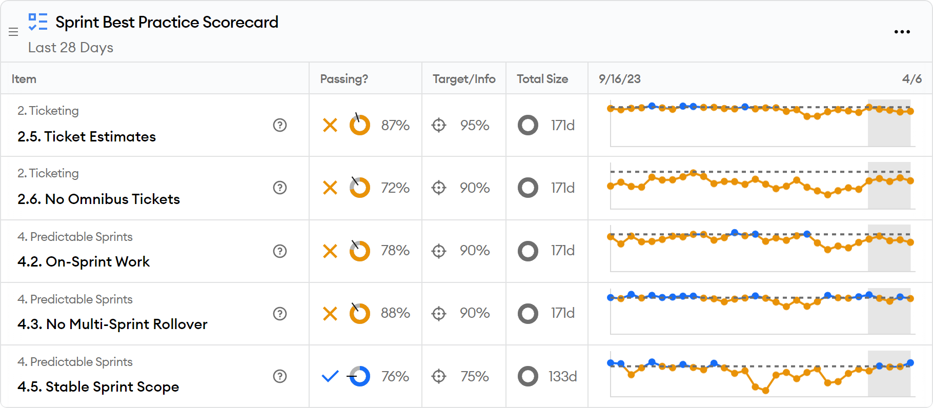 Report Template Library | minware
