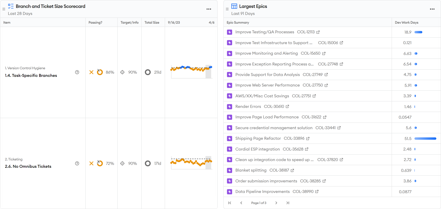 Report Template Library | minware
