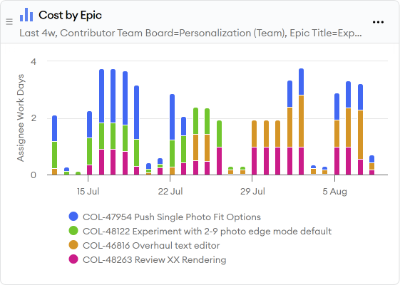 Minware Software Development Observability Platform 8802