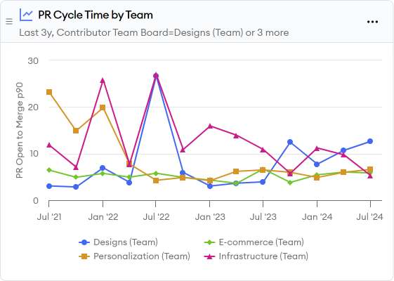 Minware Software Development Observability Platform