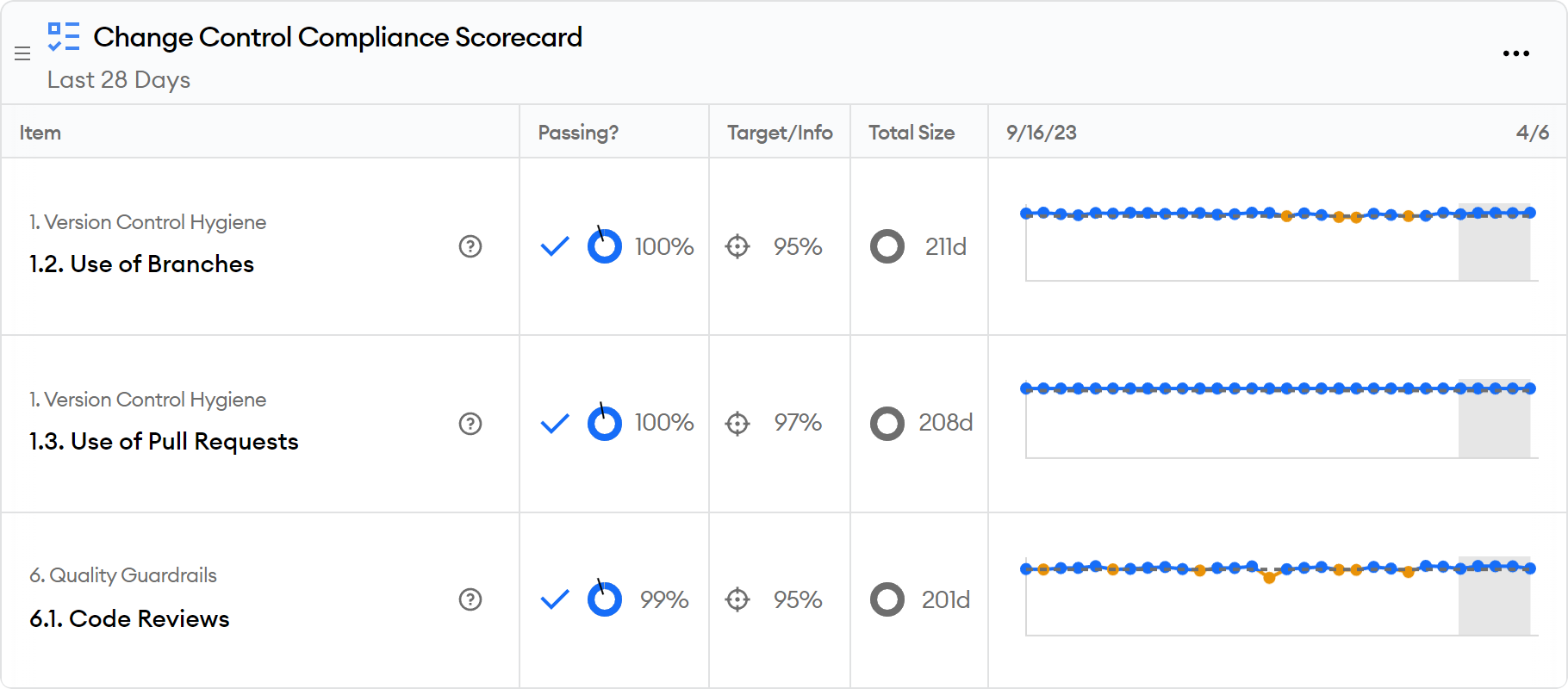 Report Templates: GitHub | minware