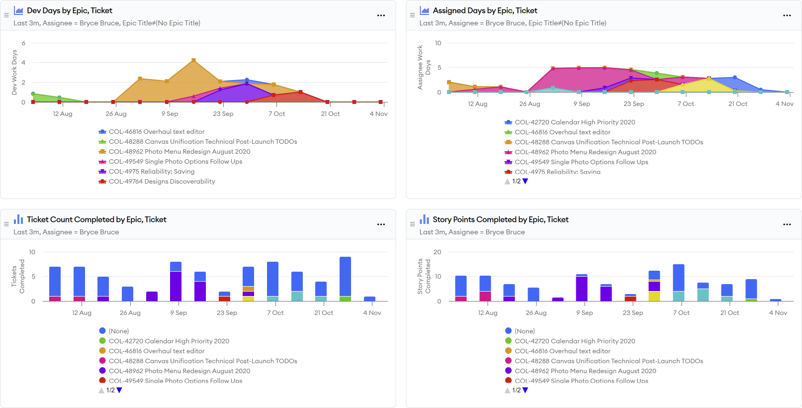 Individual Contributions | minware