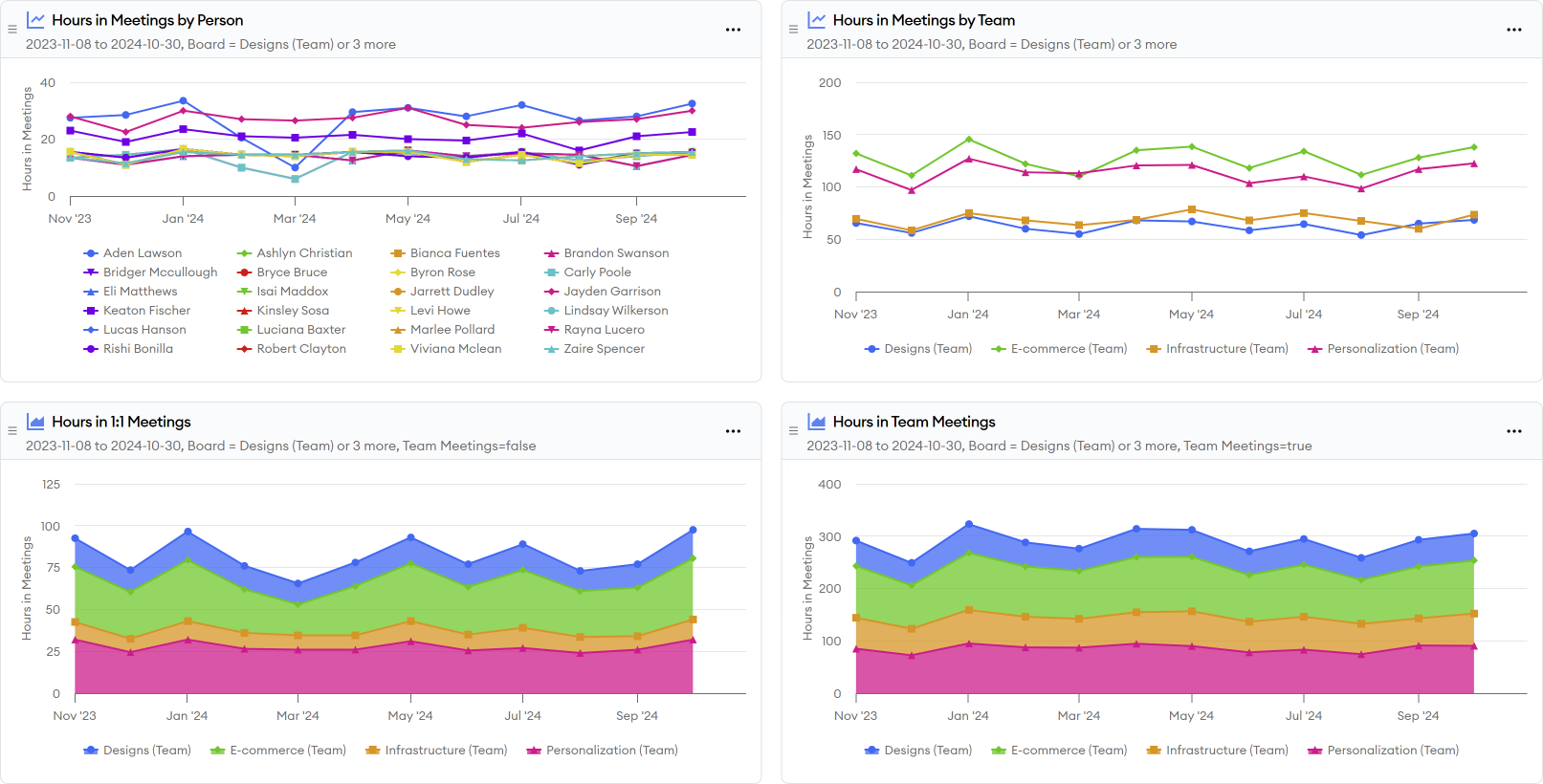 Meeting Management | minware