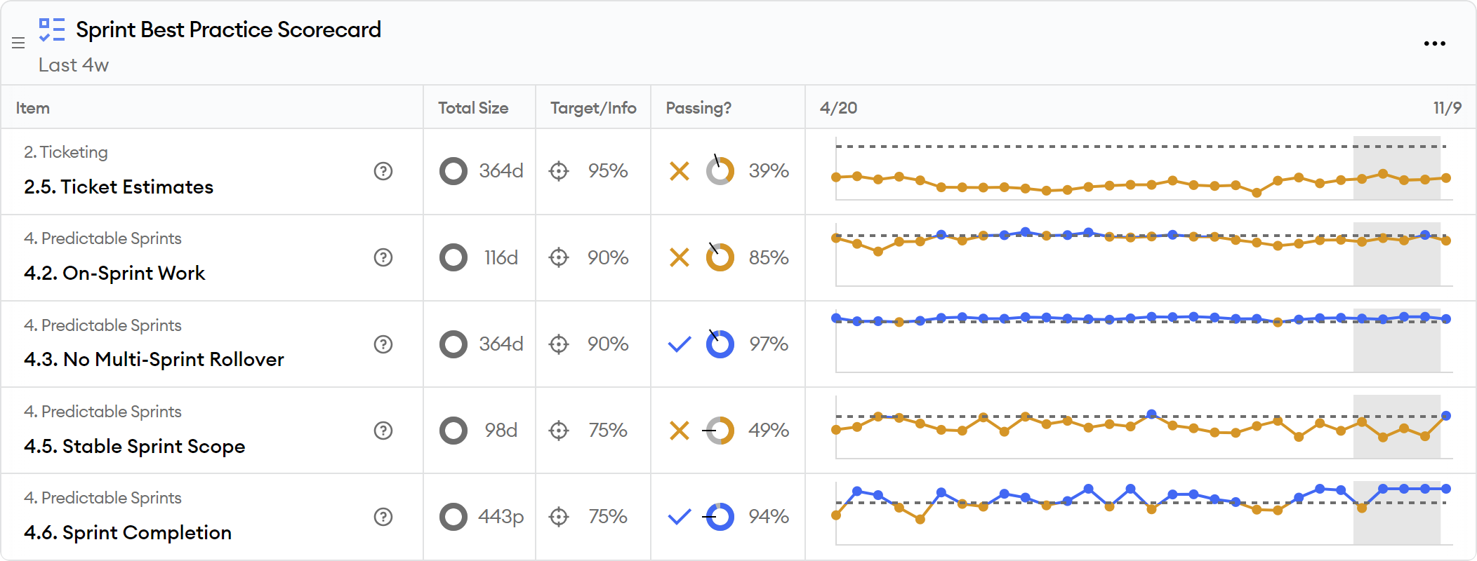 Sprint Best Practices | minware
