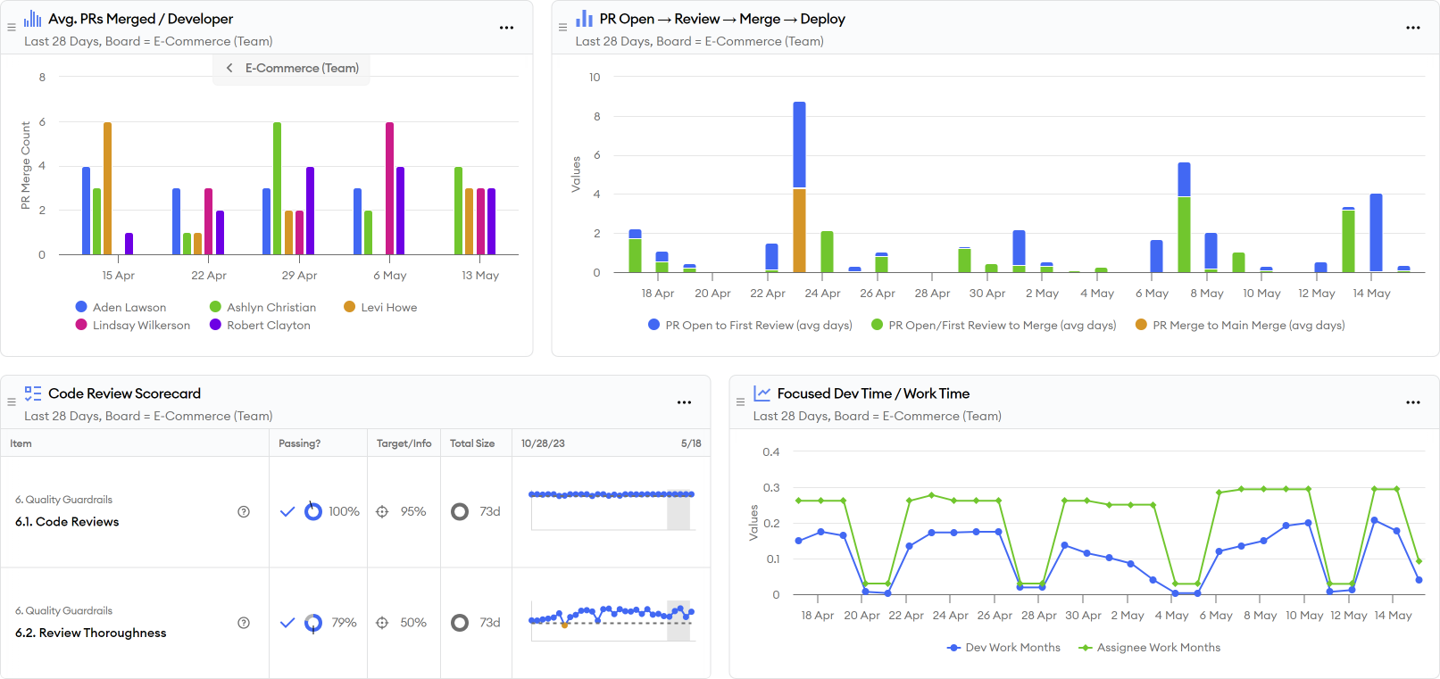 Inspired By Ubers Dashboard Minware 