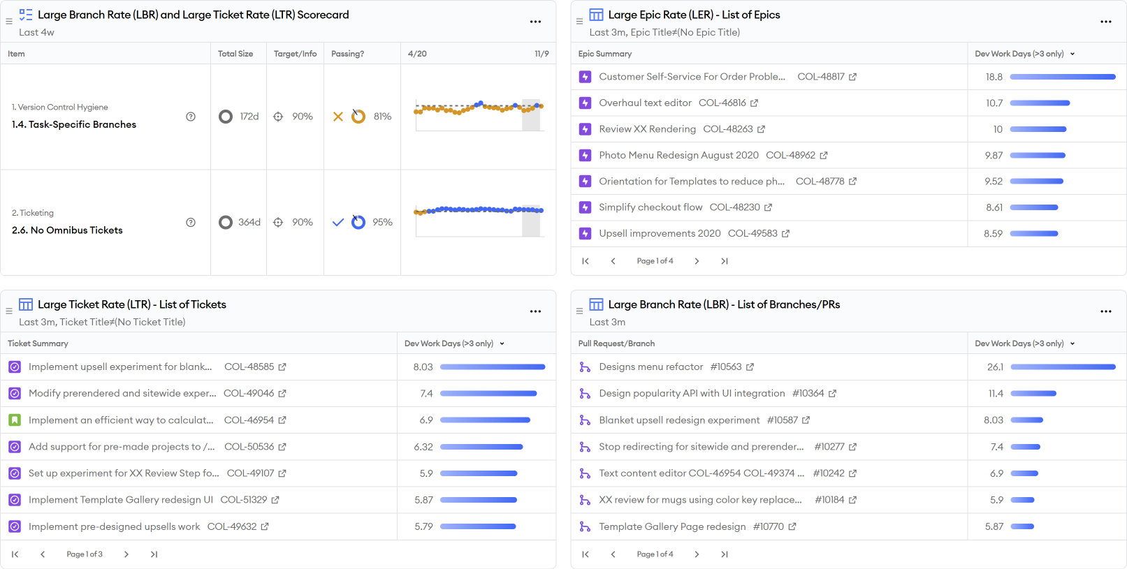 Work Batch Sizes | minware