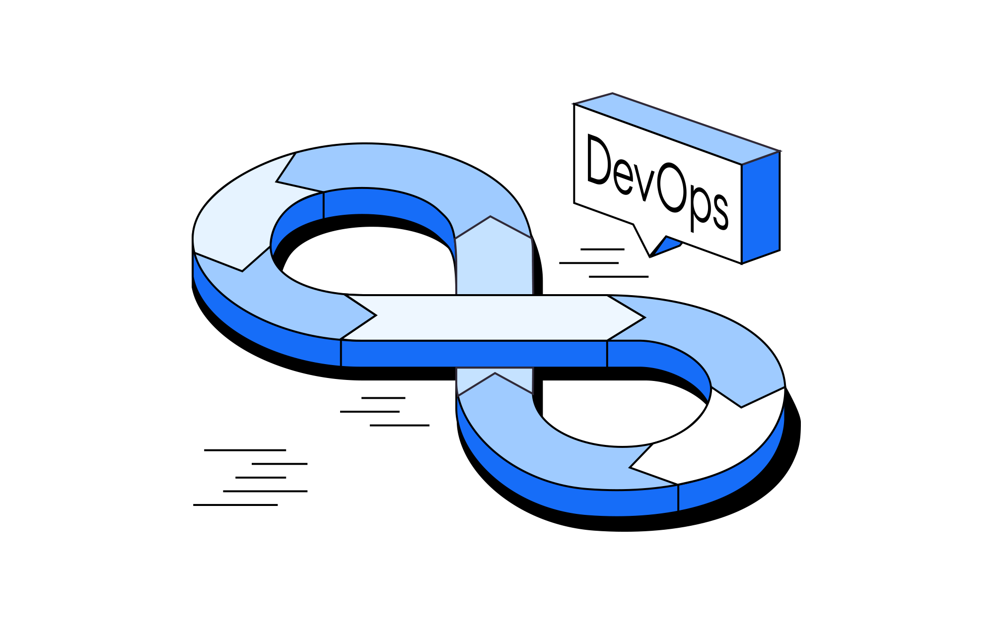 What is DevOps? 9 DevOps Rules for Startups | minware