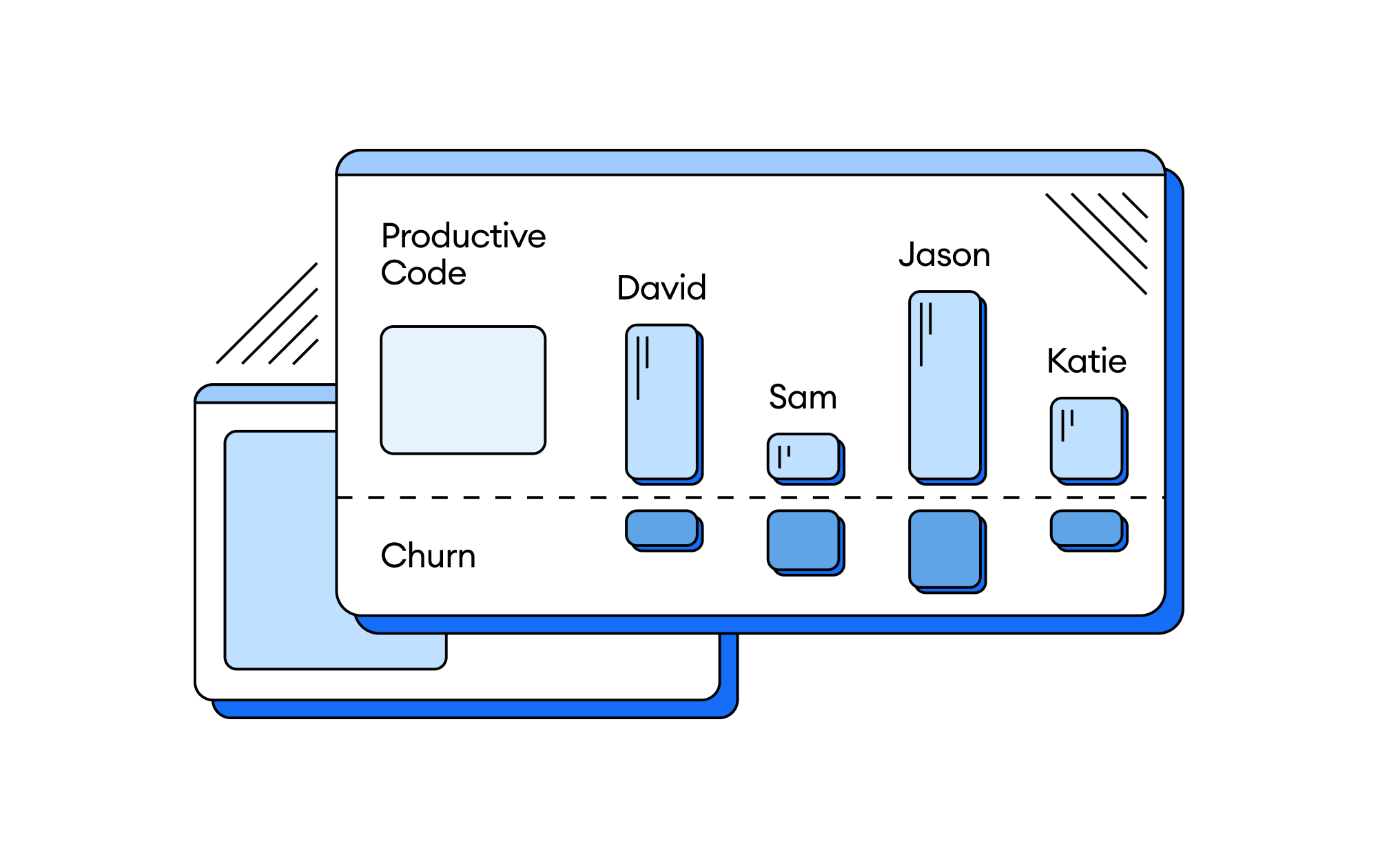 Code Churn 101: Everything You Need to Know | minware Code Churn 101: Everything You Need to Know | minware